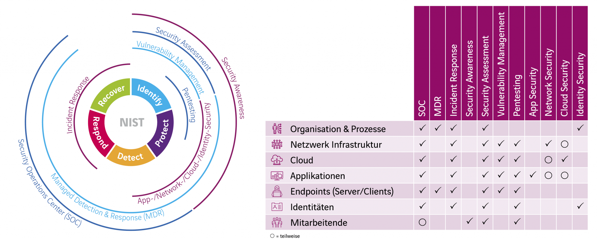 Cyber Security - Axians CH